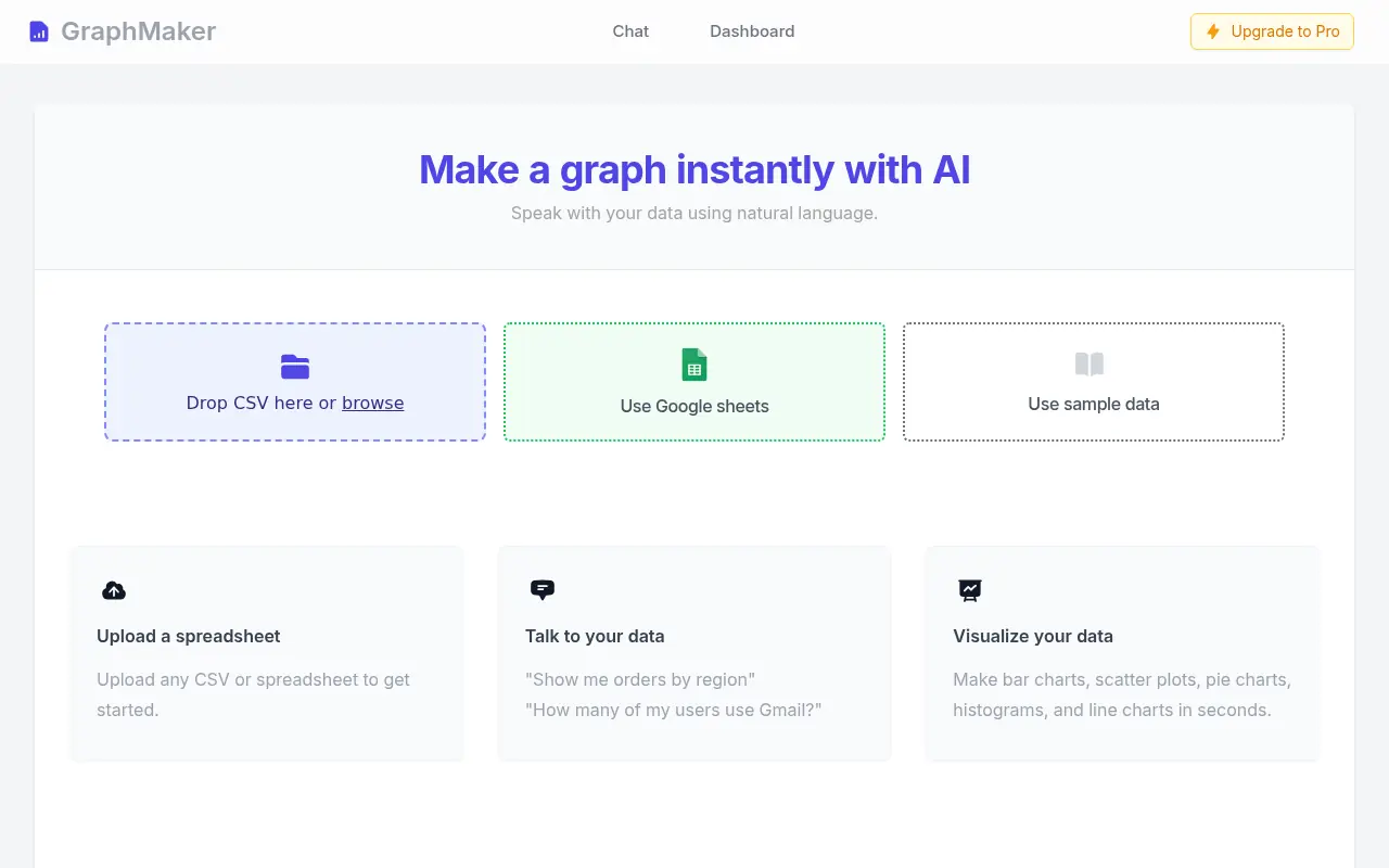 Graph Maker AI – Free AI-Powered Chart & Graph Creator Online